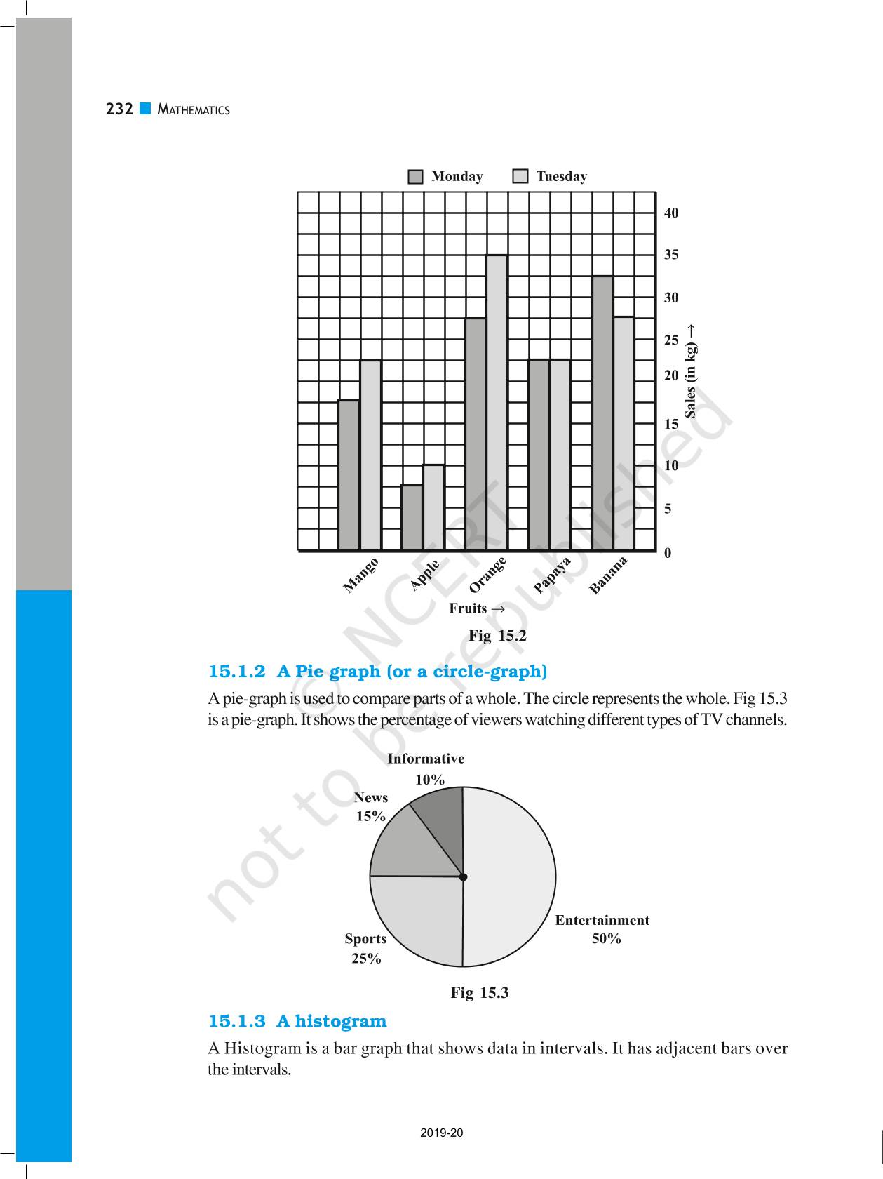 Introduction To Graphs - NCERT Book of Class 8 Mathematics